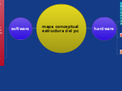mapa conceptual estructura del pc - Mind Map